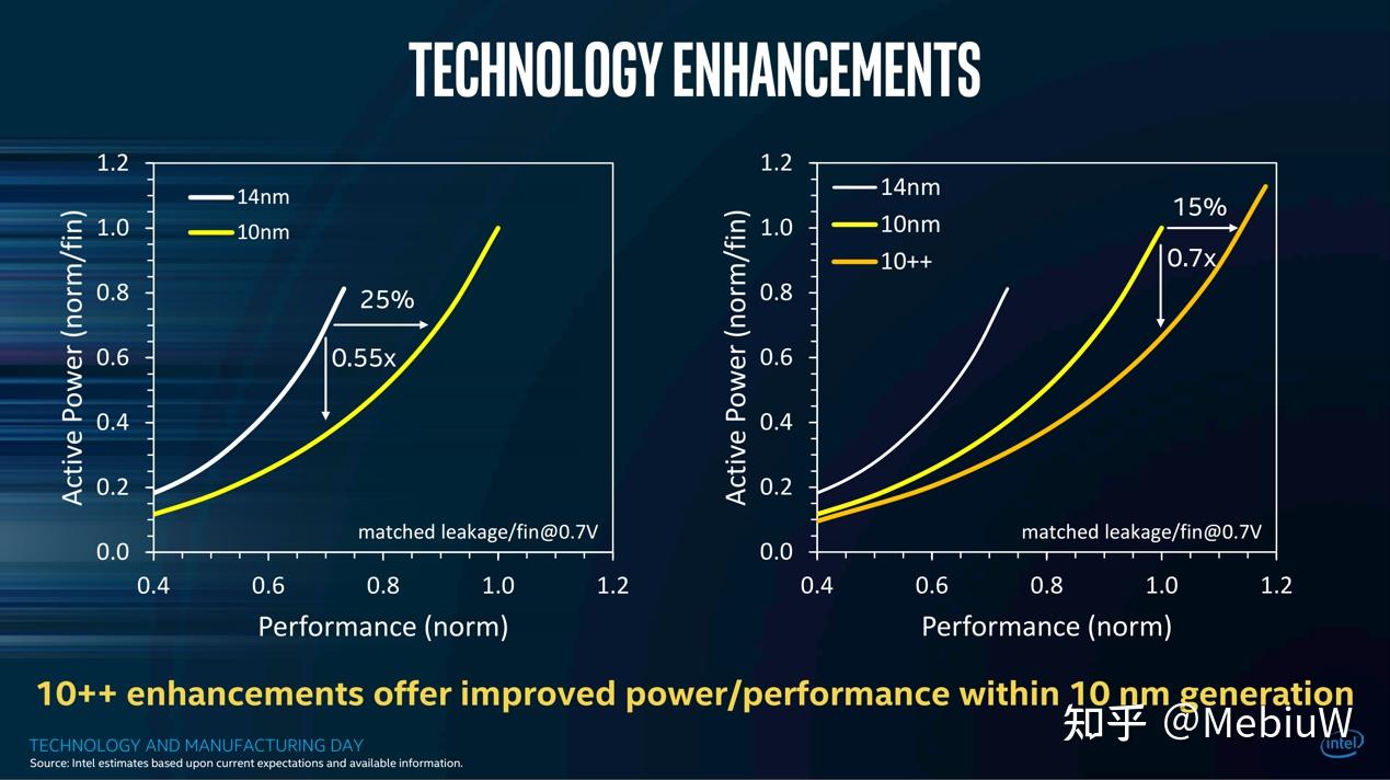 工艺百科-Intel 10nm篇：疯狂到极致就是翻车