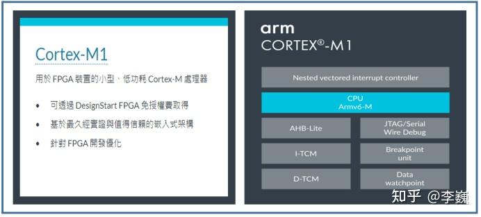 Cortex-M处理器 - 知乎