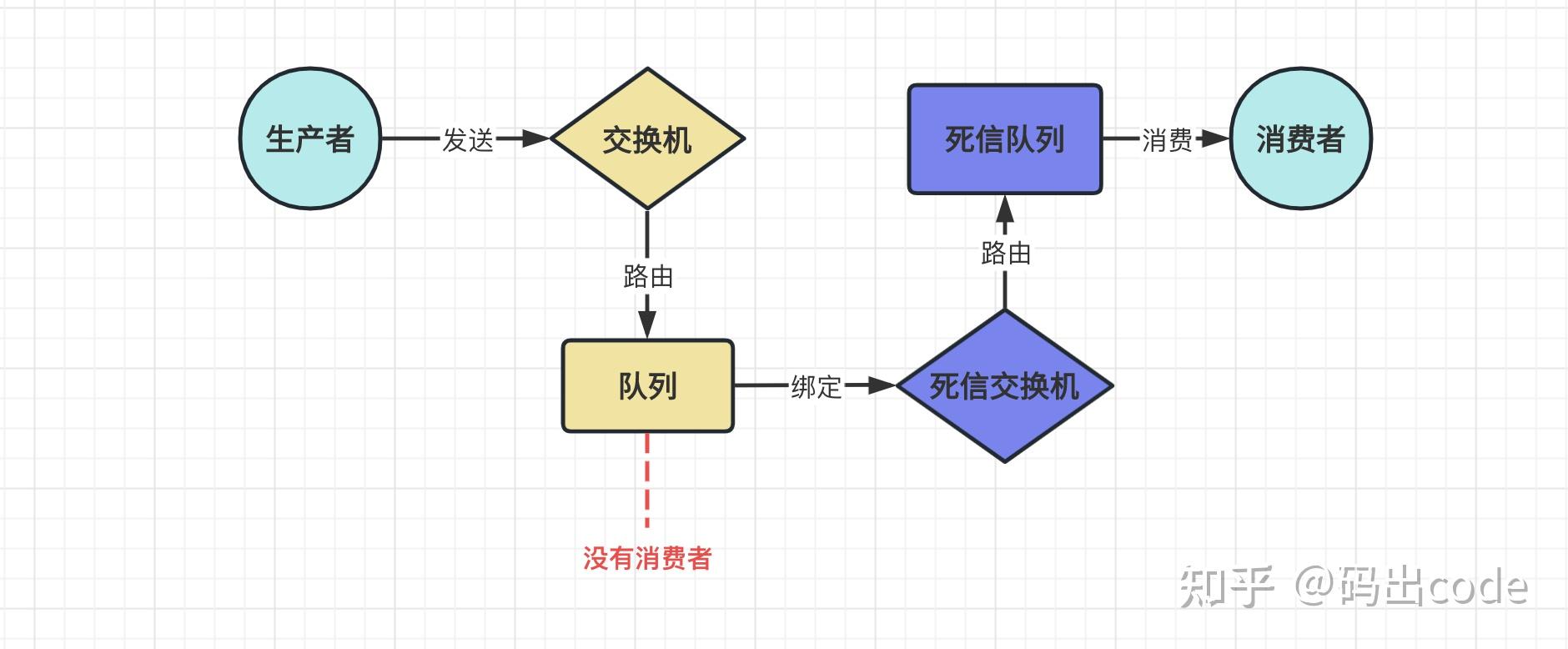 延迟队列实现订单超时自动取消 知乎