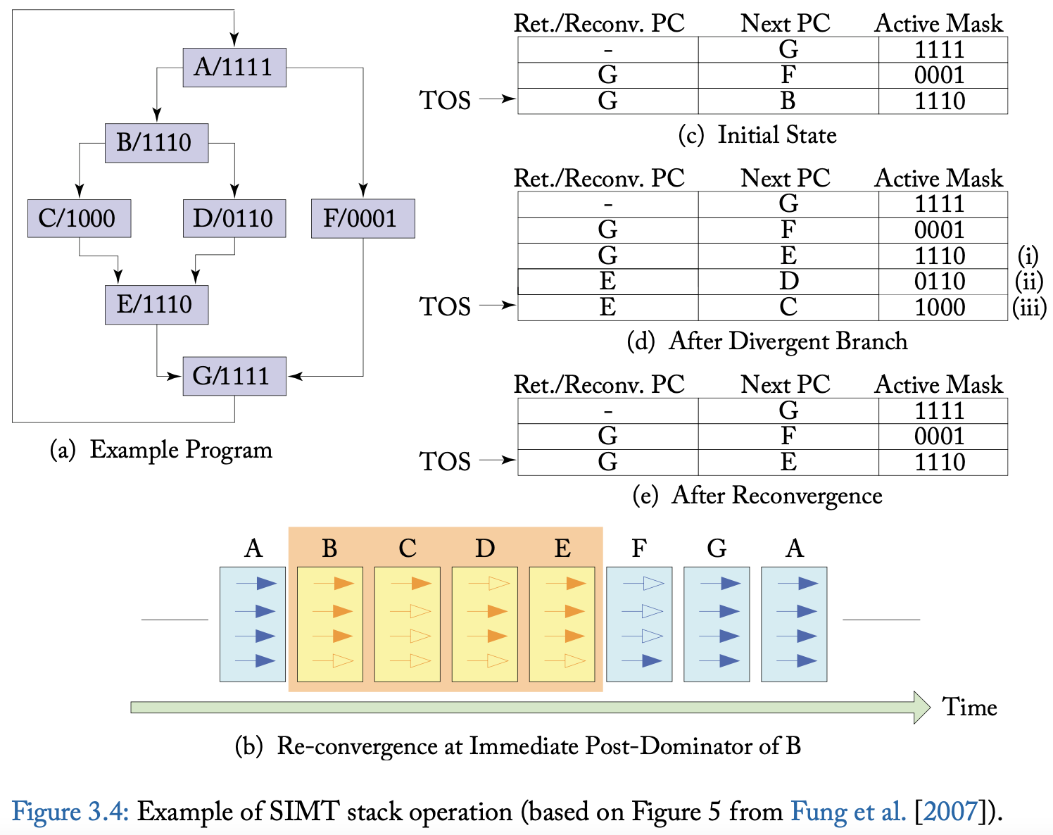 General-Purpose Graphics Processor Architecture 翻译计划（三）：SIMT核心 - 知乎