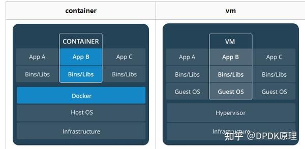 Docker底层基石namespace与cgroup 知乎