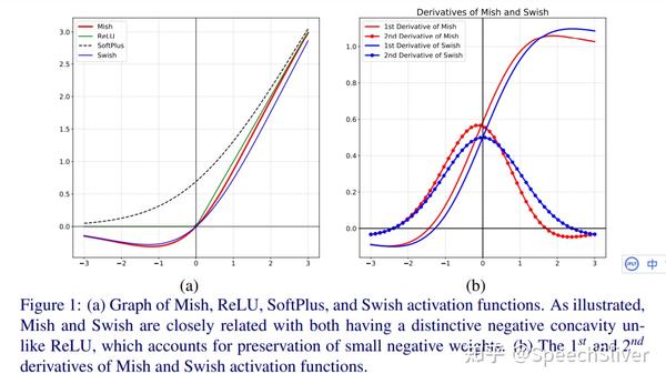 常见的激活函数Relu,Gelu,Mish,Swish,Tanh,Sigmoid - 知乎