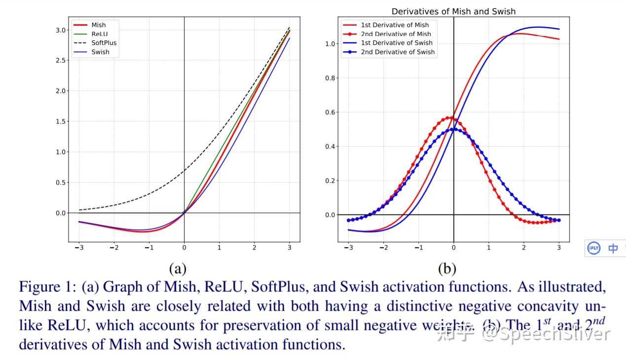 常见的激活函数Relu,Gelu,Mish,Swish,Tanh,Sigmoid - 知乎