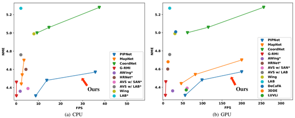 【IJCV2021】实用人脸关键点检测器PIPNet：快！准！稳！ - 知乎