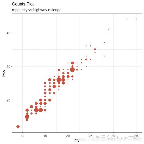 R可视化19|ggplot2绘制常用30+个靓图(附R code) - 知乎