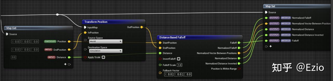 UE4 Niagara Visual Debug - 知乎