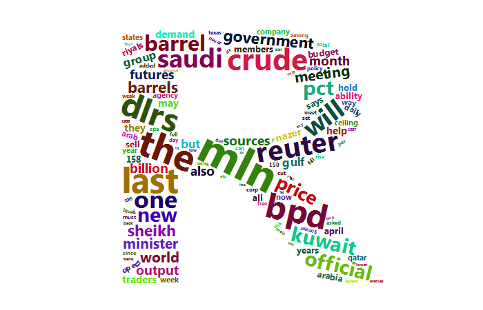R-可视化 | wordcloud2包制作词云 - 知乎