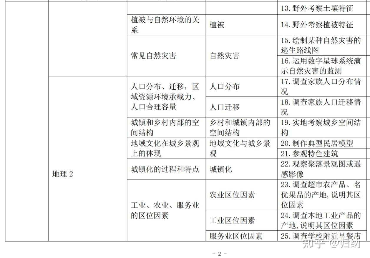 【归纳】ACGN-设定-任务-高中-地理 - 知乎