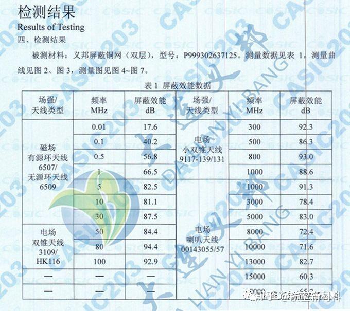 复合材料方舱电磁屏蔽金属网效能测试研究 - 知乎