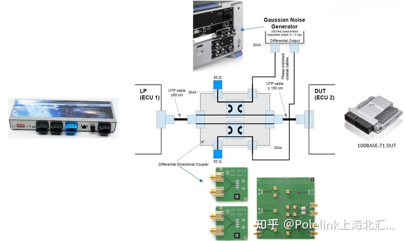 车载以太网测试之实锤-基于电阻噪声和高斯噪声的SQI测试对比 - 知乎