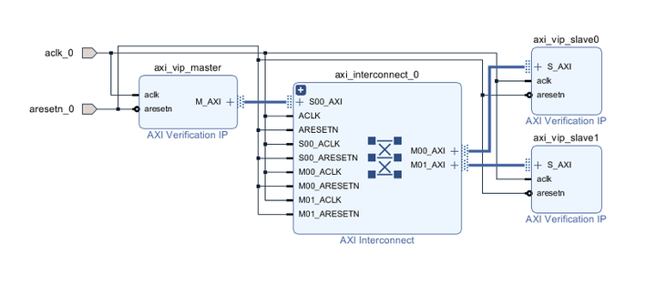 五、AXI FULL API使用 - 知乎