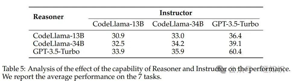 Think&Execute：让智能体(LLM Agent)像程序员一样思考, 显著提升规划效果和通用性！ - 知乎