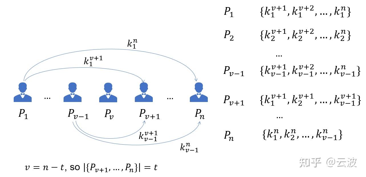 Simple, Fast Malicious Multiparty Private Set Intersection - 知乎