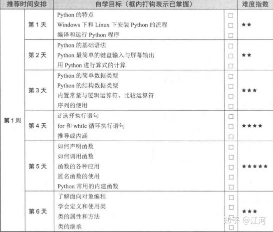 20天学会python！python编程基础python编程高阶python编程实战（附赠pdf） 知乎