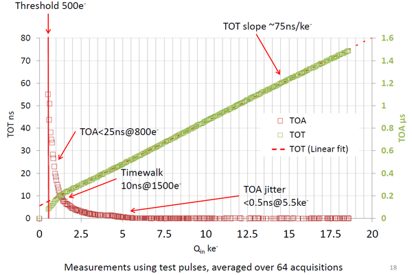 Timepix 3的时间游动（Timewalk ）和TOT线性（TOT Linearity） - 知乎