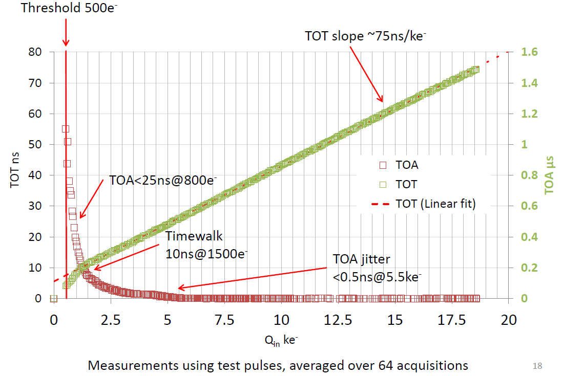 Timepix 3的时间游动（Timewalk ）和TOT线性（TOT Linearity） - 知乎
