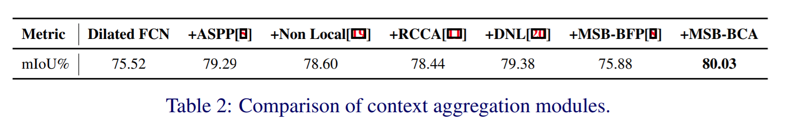 论文速递：Boundary Guided Context Aggregation for Semantic Segmentation - 知乎