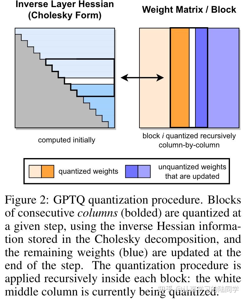 [LLM量化] LLM.int8(), GPTQ, SmoothQuant, AWQ, SqueezeLLM, ATOM, OmniQuant - 知乎