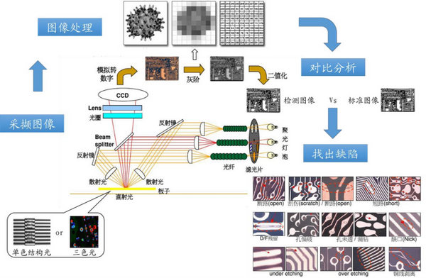 立体视角下的精确捕捉——3D AOI技术原理及应用 - 知乎