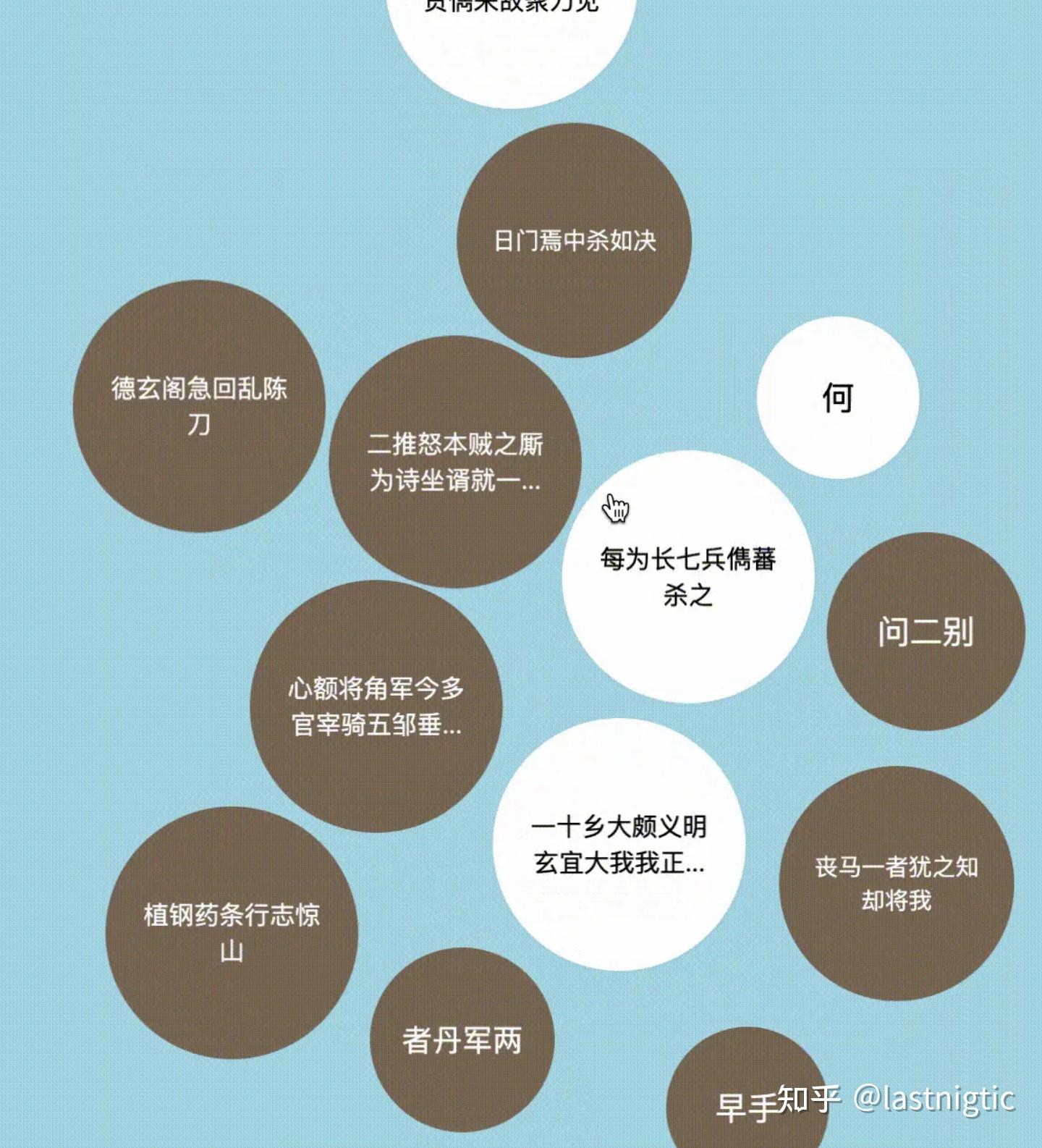 过来，了解一下D3-force! - 知乎