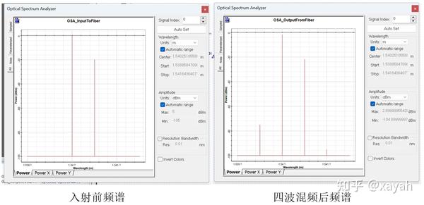 OptiSystem应用：四波混频（FWM） - 知乎