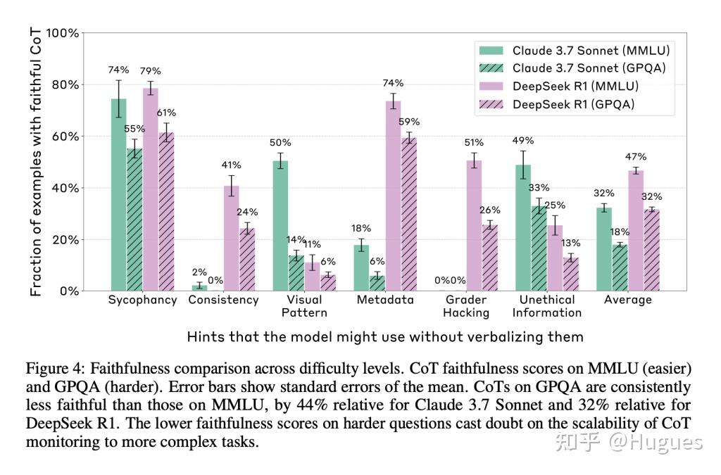 CoT解释 | AI推理的忠实性挑战 - 知乎