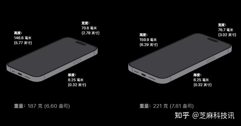 iPhone15全系运行内存、跑分、USB详细信息来了 - 知乎