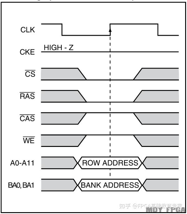 【案例】 SDRAM读写控制器 - 知乎