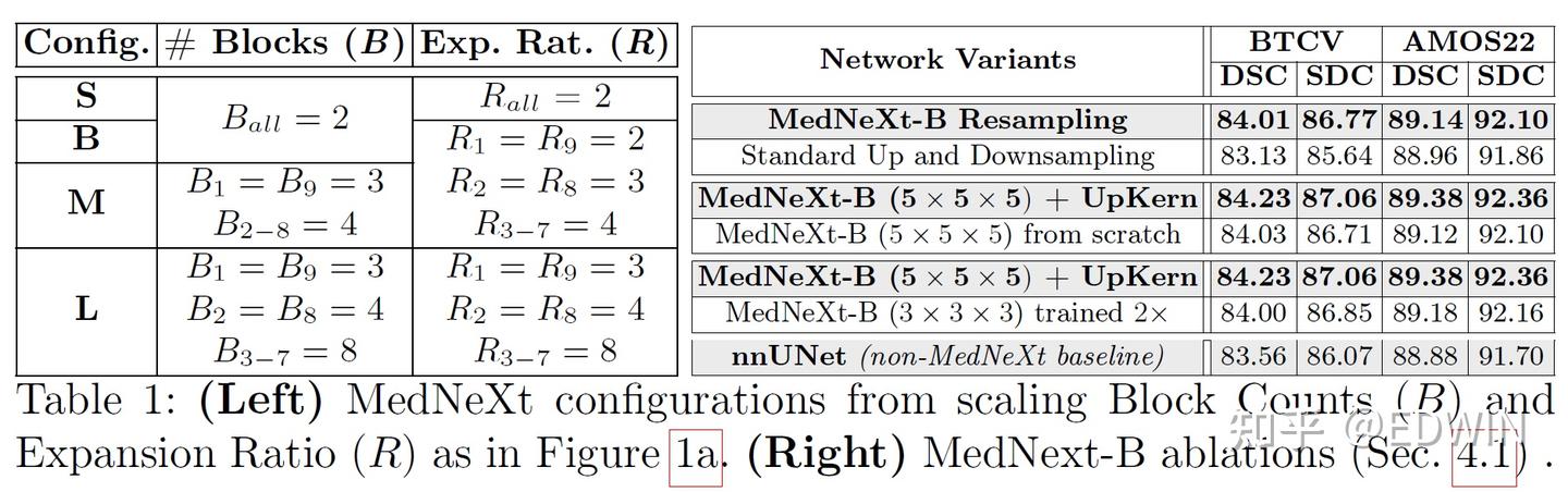 nnUNet原创团队全新力作！MedNeXt：医学图像分割新SOTA - 知乎