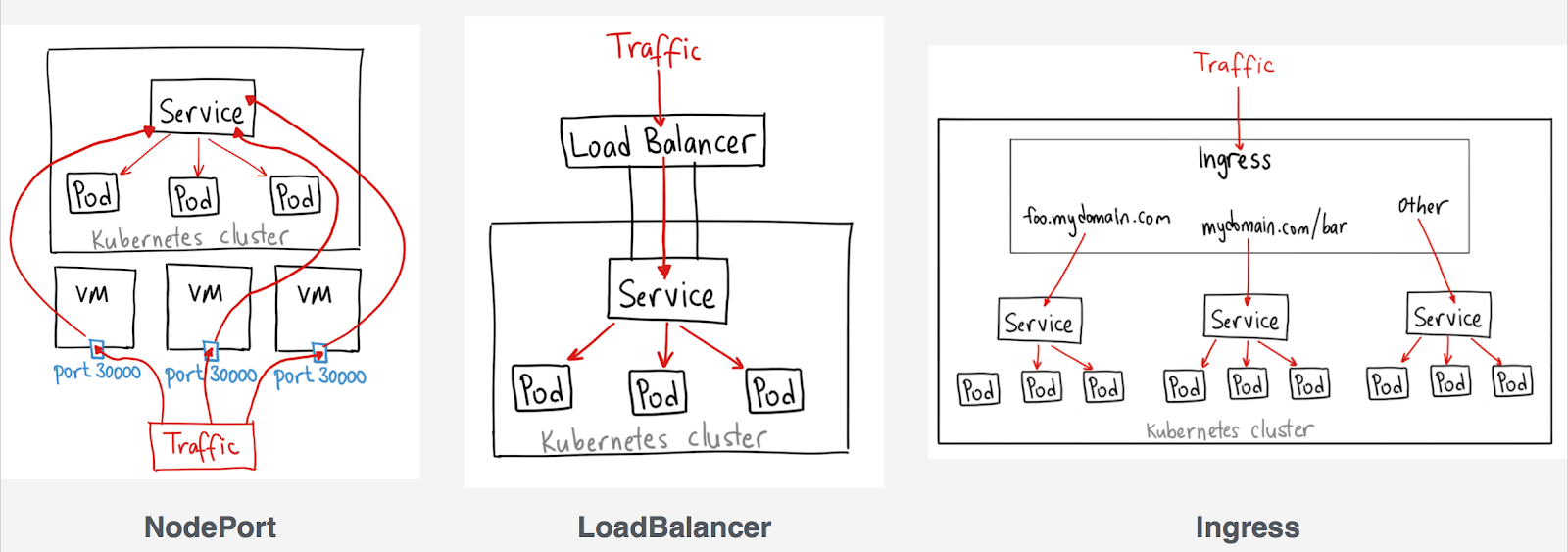 浅谈 k8s ingress controller 选型 - 知乎