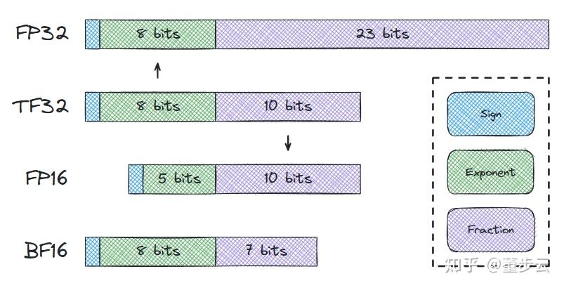 优化Stable Diffusion XL的终极指南 - 知乎