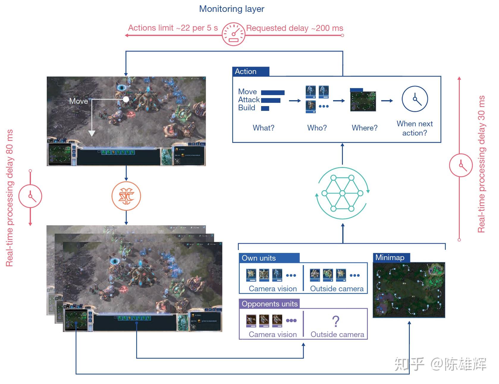 浅谈AlphaStar - 知乎