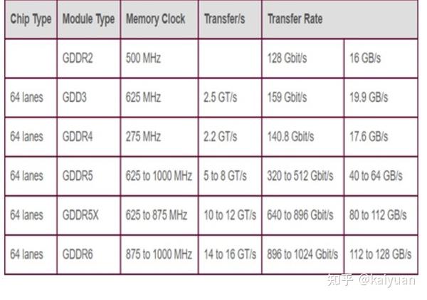 GPU内存(显存)的理解与基本使用 - 知乎