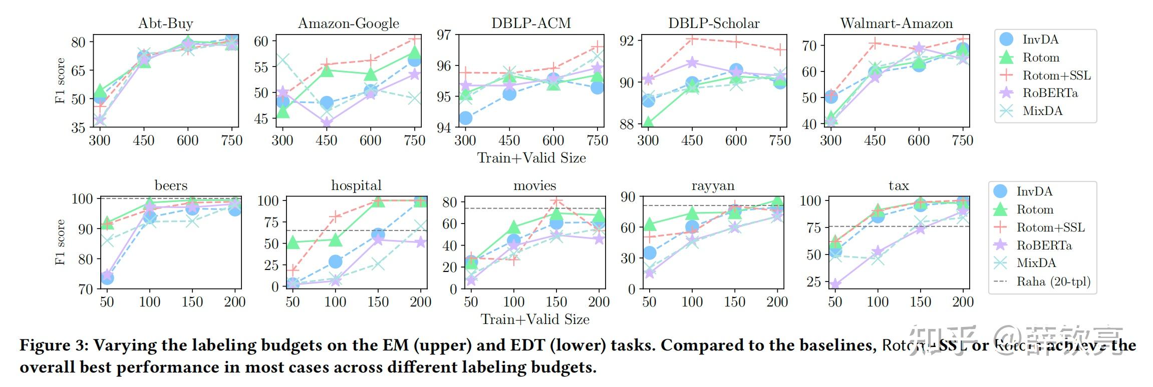数据增强论文详细阅读：Rotom，SIGMOD 2021 - 知乎