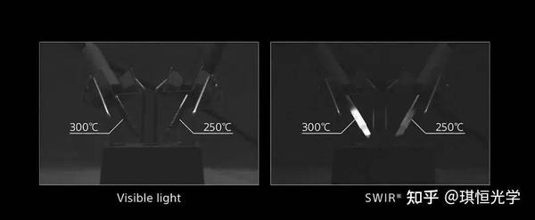 短波红外（SWIR）镜头应用案例（二） - 知乎