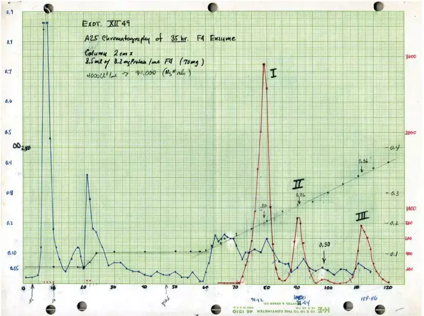 致敬Robert Roeder & 纪念真核生物RNA聚合酶发现50周年——转录调控研究简史 - 知乎
