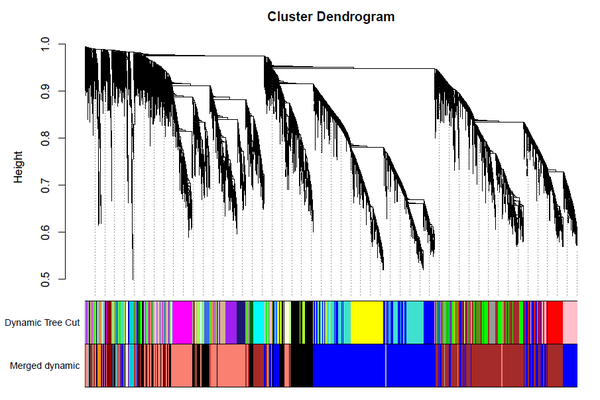 WGCNA分析 | 全流程分析代码 | 代码一 - 知乎