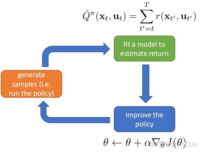 强化学习中的 Actor-Critic 方法 - 知乎
