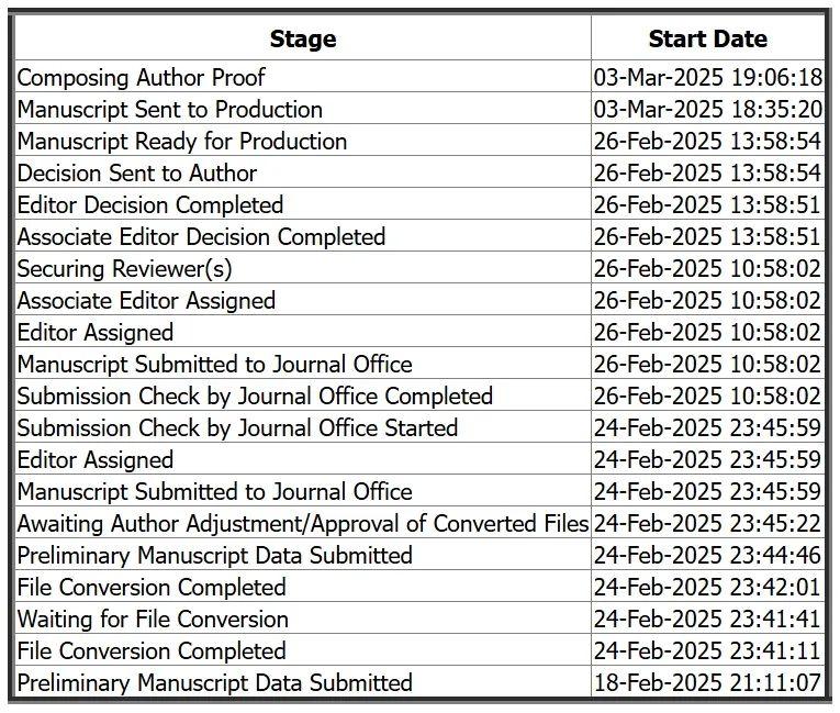 37天Accept！近期必投SCI合集 - 知乎