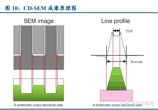 精测电子研究报告：半导体检测设备领航者，担纲国产化重任 - 知乎