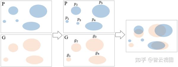 PP-HumanSeg用大数据集+连通性loss实现视频会议下的高效人像分割 - 知乎