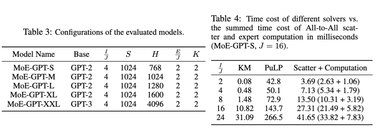 ICLR 25好文：动态样本放置加速MoE大规模训练 - 知乎