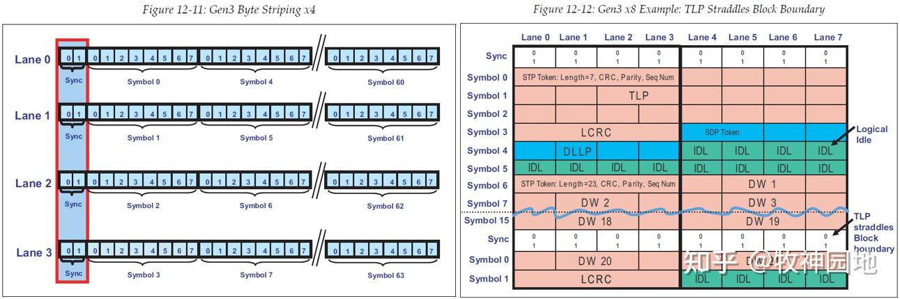 硬件总线基础09：PCIe总线基础-物理层（1） - 知乎