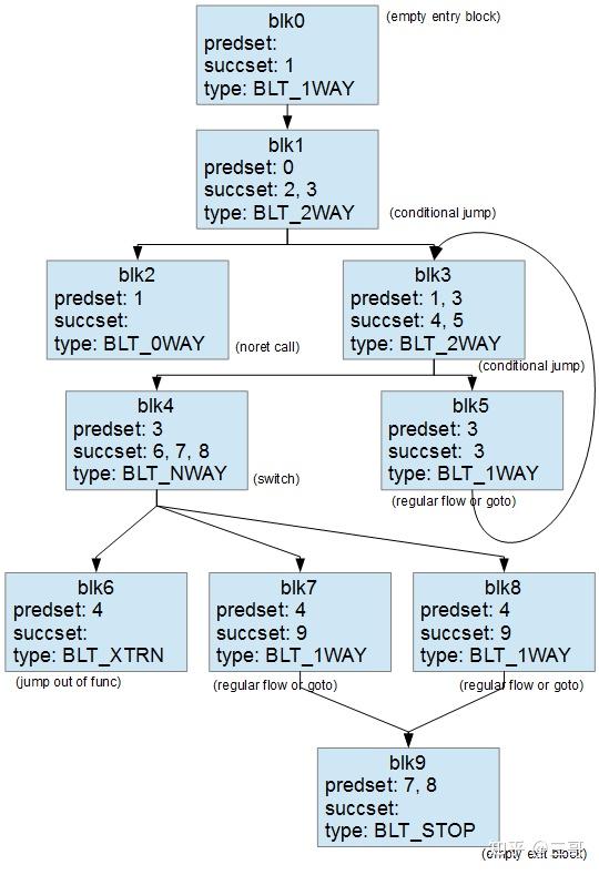 IDA插件开发2 - Microcode In Pictures - 知乎