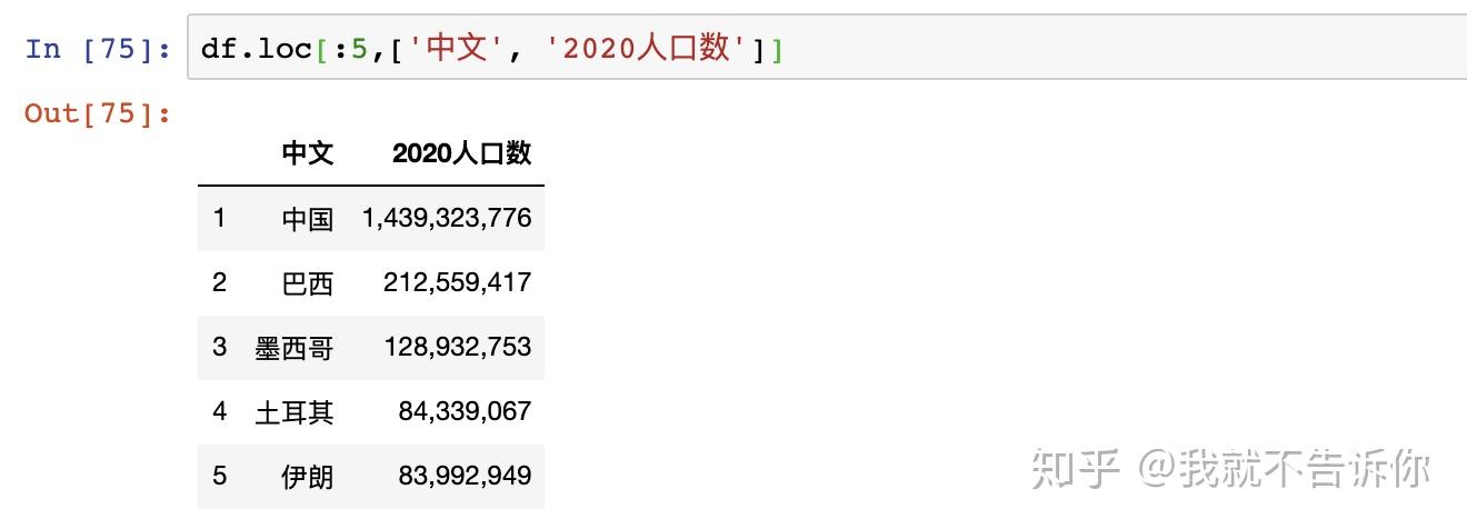 第008篇：数据选择 loc & iloc - 知乎