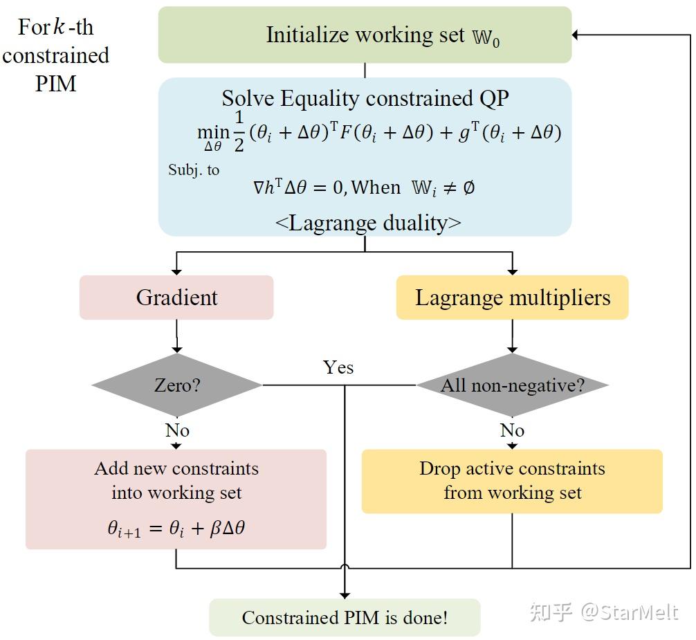 清华大学李升波教授强化学习书籍《Reinforcement Learning for Sequential Decision and ...