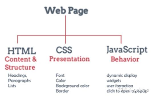 .NET core MCV 实践练习（basic） - 知乎
