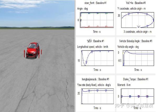 四轮转向汽车控制策略【CarSim仿真】 - 知乎