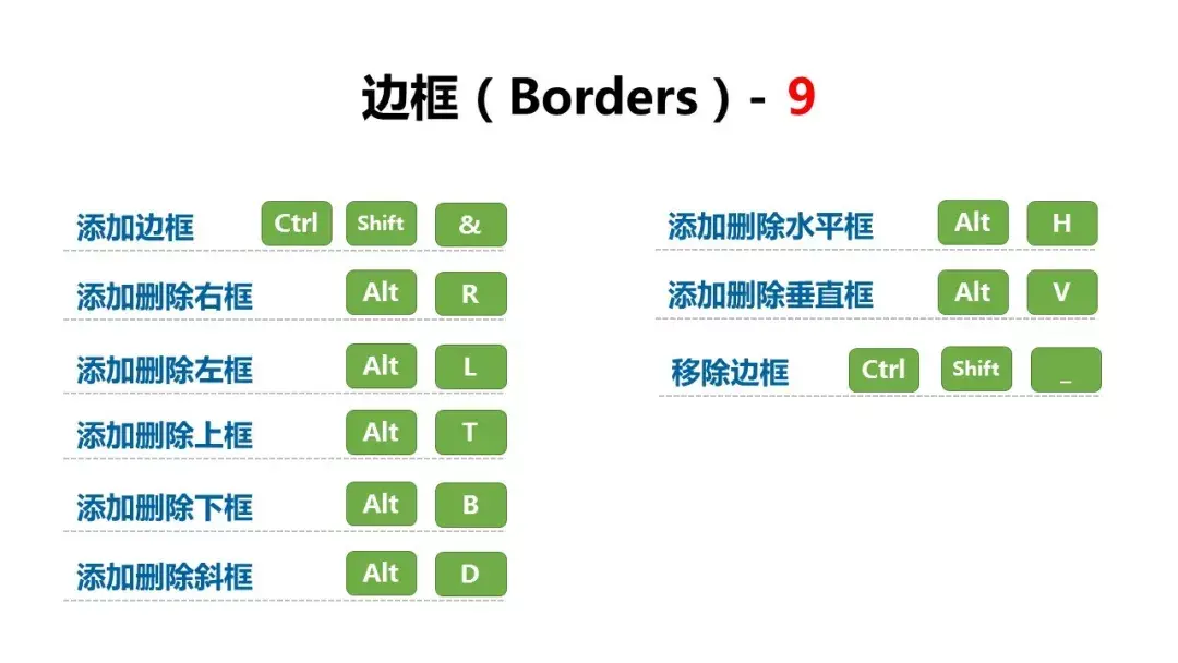 常用的222个excel快捷键 知乎