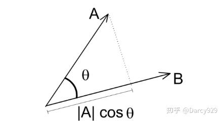 从0到1学TA_shader篇——03手撸Lambert - 知乎